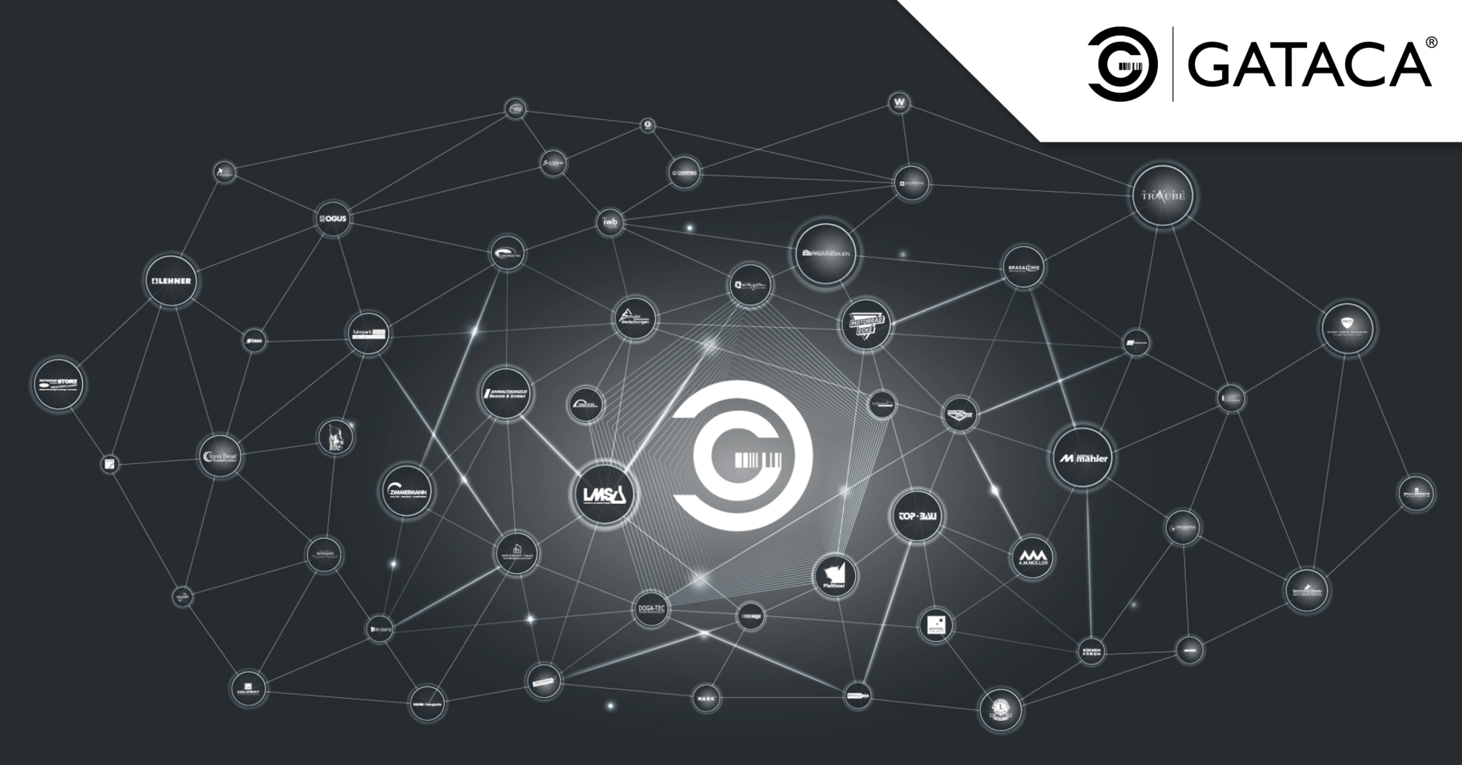 Starkes Netzwerk für langfristige Kundenbeziehungen